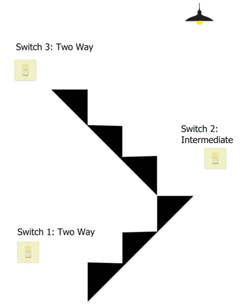 What is an intermediate switch? - Elesi Blog